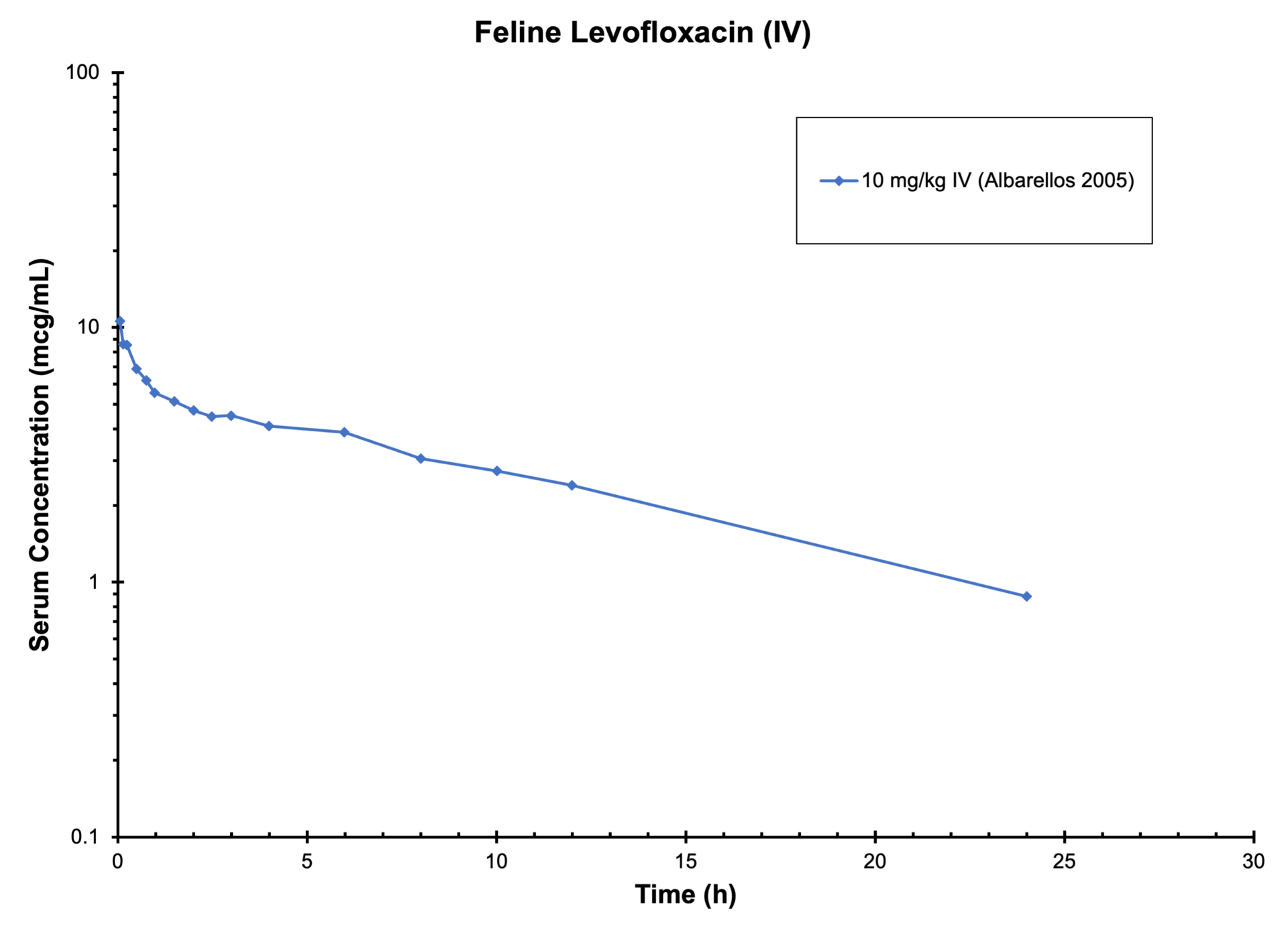 Cat Levofloxacin Iv Antimicrobials