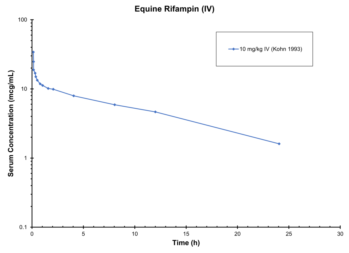 HORSE RIFAMPIN (IV) - Antimicrobials