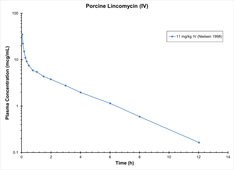 PIG LINCOMYCIN (IV) - Antimicrobials