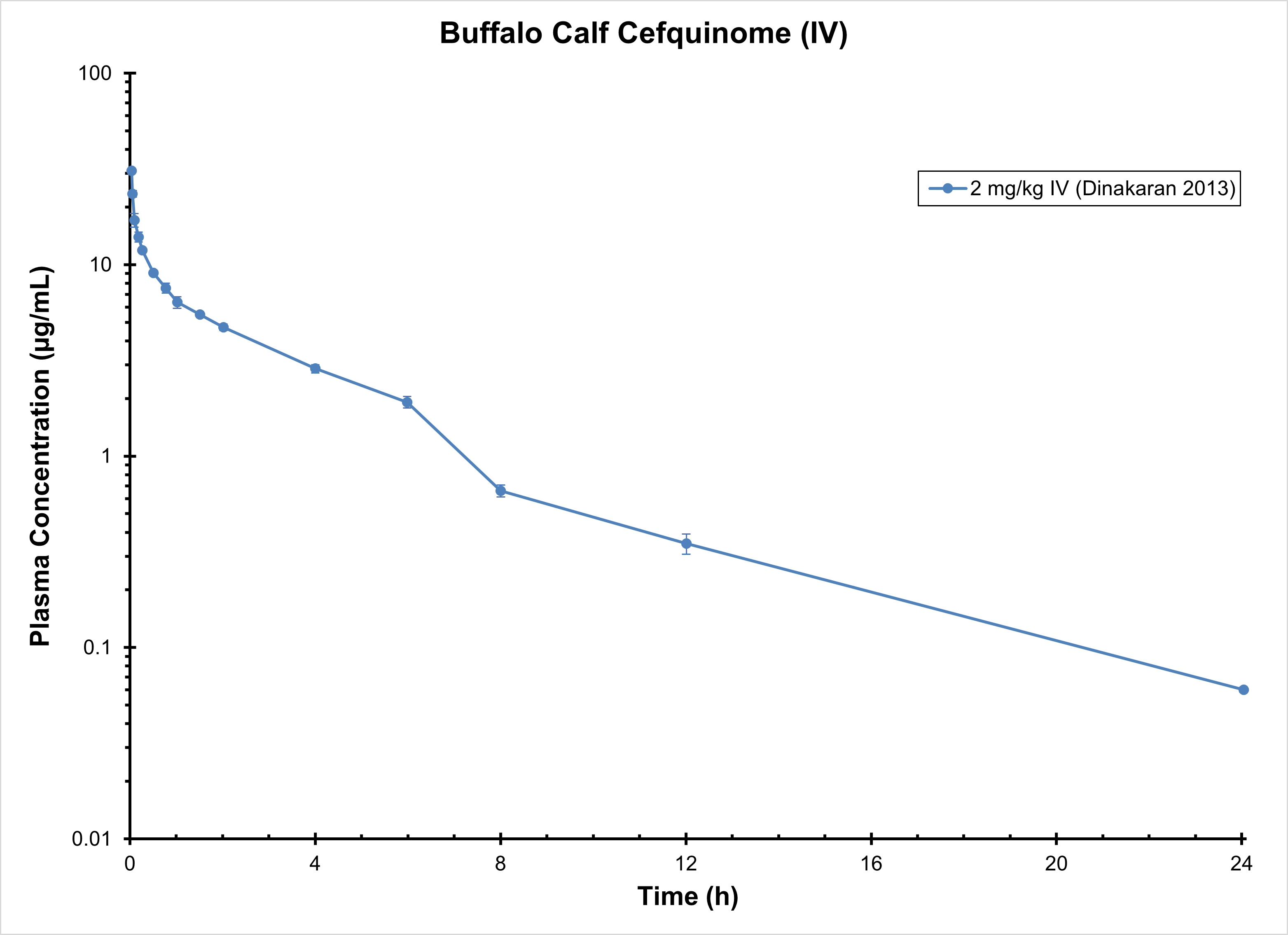 BUFFALO CEFQUINOME (IV) - Antimicrobials