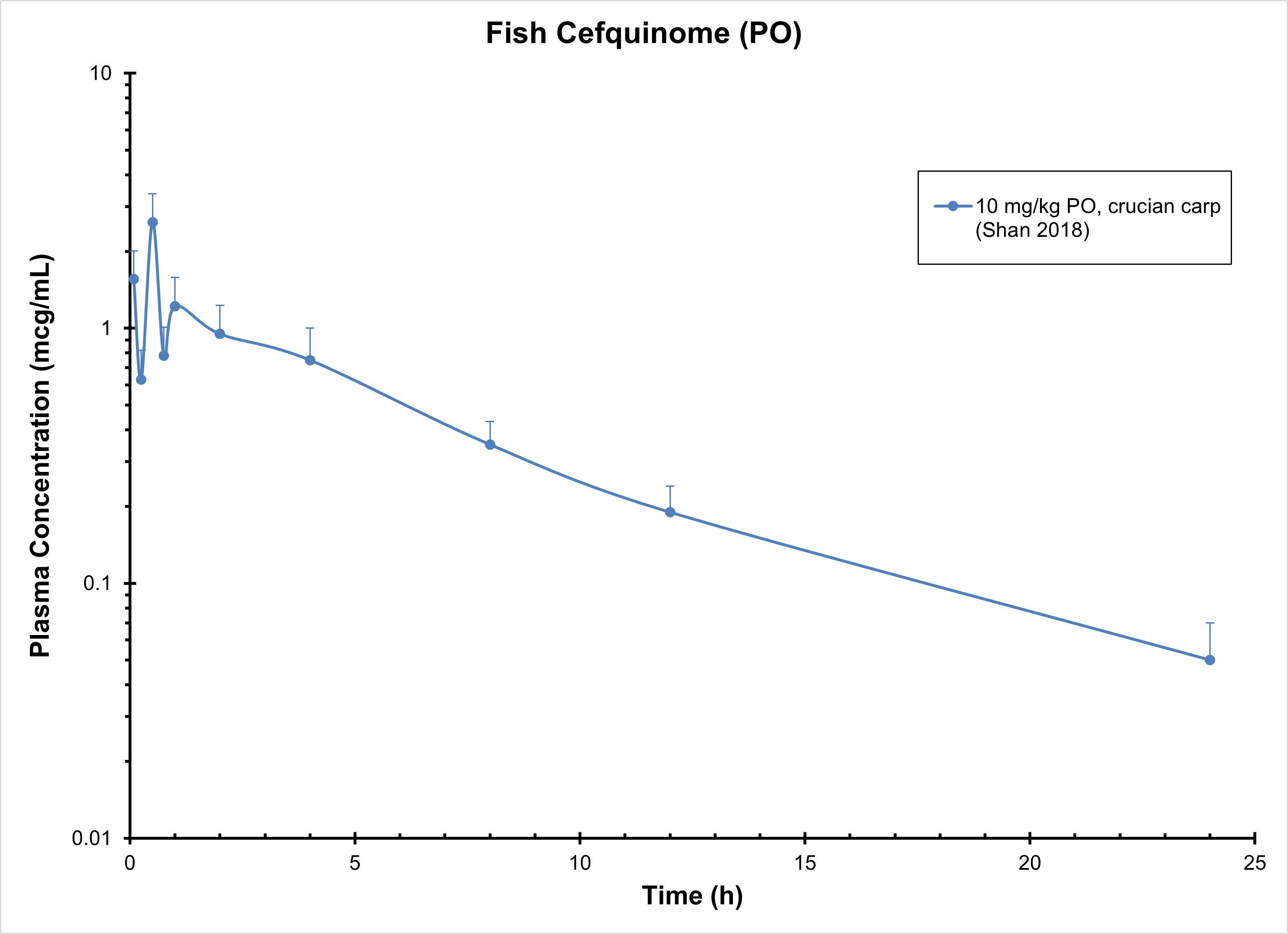 CARP CEFQUINOME (PO) - Antimicrobials