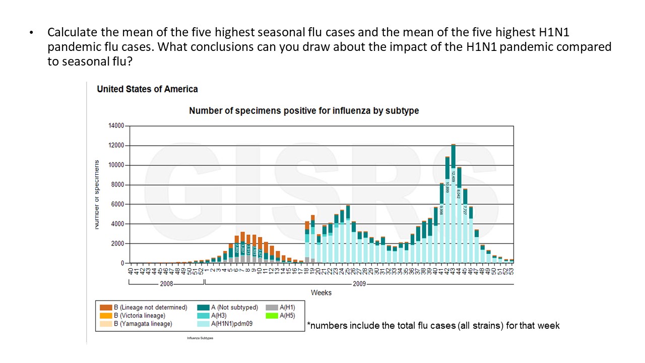 Case Study: Influenza | PEER Program